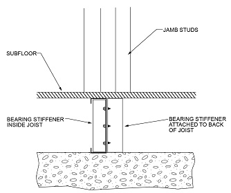 CHAPTER 5 FLOORS - 2022 CONNECTICUT STATE BUILDING CODE - 2021 IRC PORTION