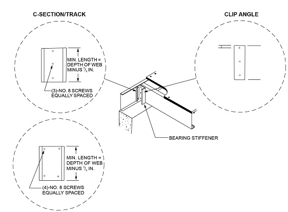 CHAPTER 5 FLOORS - 2022 CONNECTICUT STATE BUILDING CODE - 2021 IRC PORTION