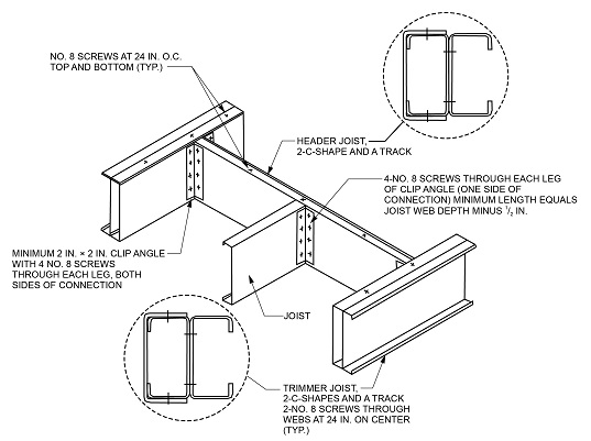 CHAPTER 5 FLOORS - 2022 CONNECTICUT STATE BUILDING CODE - 2021 IRC PORTION