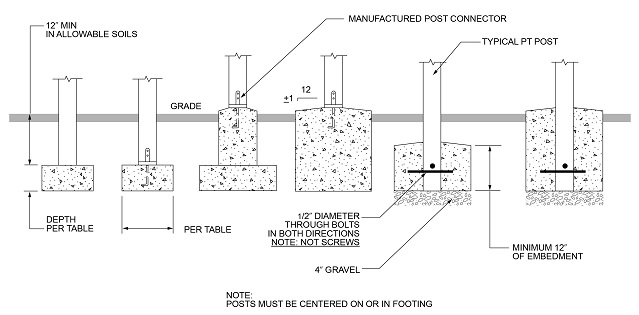 CHAPTER 5 FLOORS - 2022 CONNECTICUT STATE BUILDING CODE - 2021 IRC PORTION