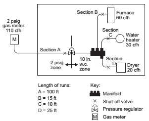 APPENDIX AA SIZING AND CAPACITIES OF GAS PIPING - 2022 CONNECTICUT ...