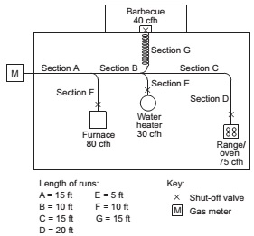 APPENDIX AA SIZING AND CAPACITIES OF GAS PIPING - 2022 CONNECTICUT ...