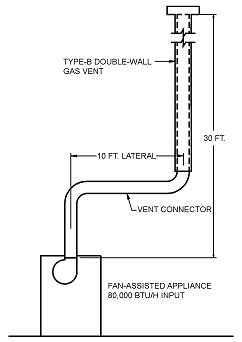 APPENDIX AB SIZING OF VENTING SYSTEMS SERVING APPLIANCES EQUIPPED WITH ...