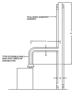 APPENDIX AB SIZING OF VENTING SYSTEMS SERVING APPLIANCES EQUIPPED WITH ...