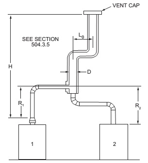 APPENDIX AB SIZING OF VENTING SYSTEMS SERVING APPLIANCES EQUIPPED WITH ...