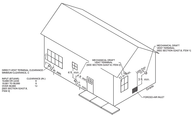 APPENDIX AC EXIT TERMINALS OF MECHANICAL DRAFT AND DIRECT VENT VENTING ...