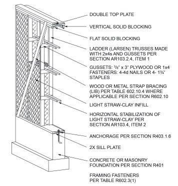 APPENDIX AR LIGHT STRAW CLAY CONSTRUCTION - 2022 CONNECTICUT STATE ...