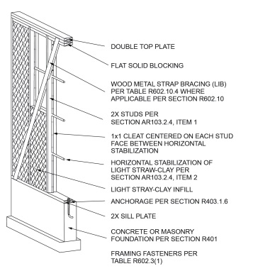 APPENDIX AR LIGHT STRAW CLAY CONSTRUCTION - 2022 CONNECTICUT STATE ...