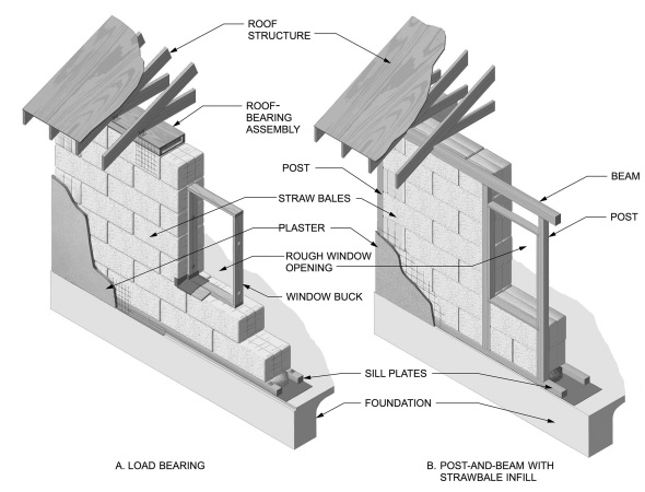 APPENDIX AS STRAWBALE CONSTRUCTION - 2022 CONNECTICUT STATE BUILDING ...