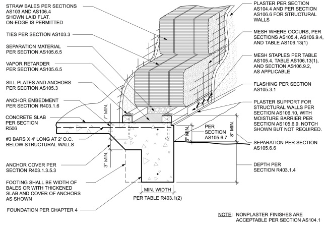 APPENDIX AS STRAWBALE CONSTRUCTION - 2022 CONNECTICUT STATE BUILDING ...