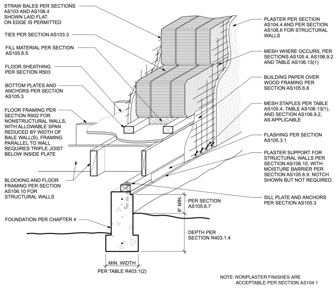 APPENDIX AS STRAWBALE CONSTRUCTION - 2022 CONNECTICUT STATE BUILDING ...