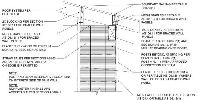 APPENDIX AS STRAWBALE CONSTRUCTION - 2022 CONNECTICUT STATE BUILDING ...