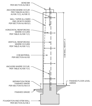 APPENDIX AU COB CONSTRUCTION MONOLITHIC ADOBE - 2022 CONNECTICUT STATE ...