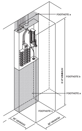 CHAPTER 34 ELECTRICAL - 2022 CONNECTICUT STATE BUILDING CODE - 2021 IRC ...