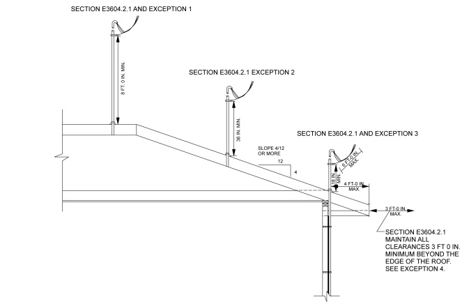 CHAPTER 36 SERVICES - 2022 CONNECTICUT STATE BUILDING CODE - 2021 IRC ...