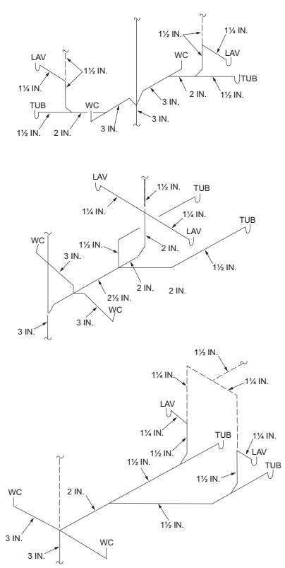 APPENDIX AN VENTING METHODS - 2022 CONNECTICUT STATE BUILDING CODE ...