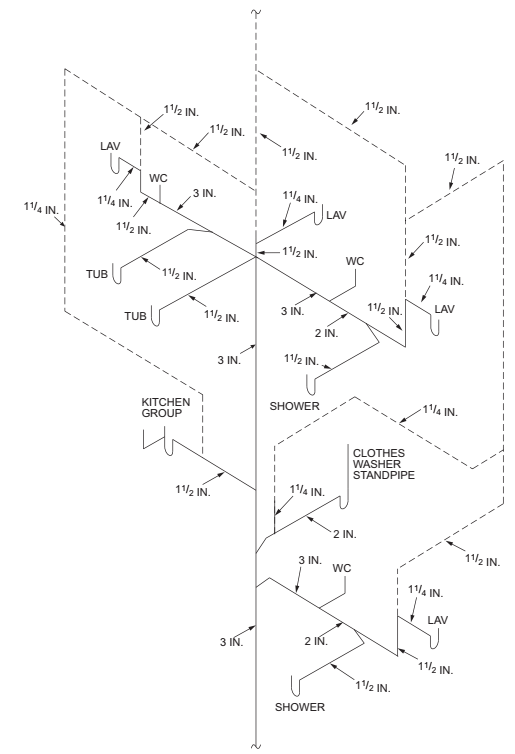 APPENDIX AN VENTING METHODS - 2022 CONNECTICUT STATE BUILDING CODE ...