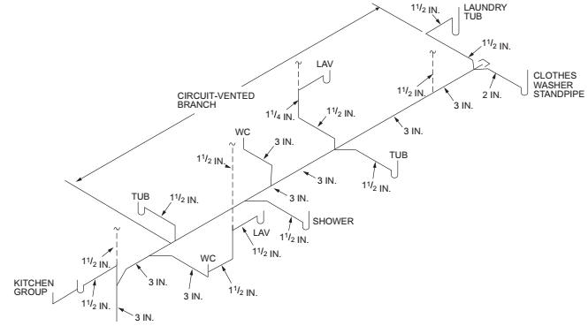 APPENDIX AN VENTING METHODS - 2022 CONNECTICUT STATE BUILDING CODE ...