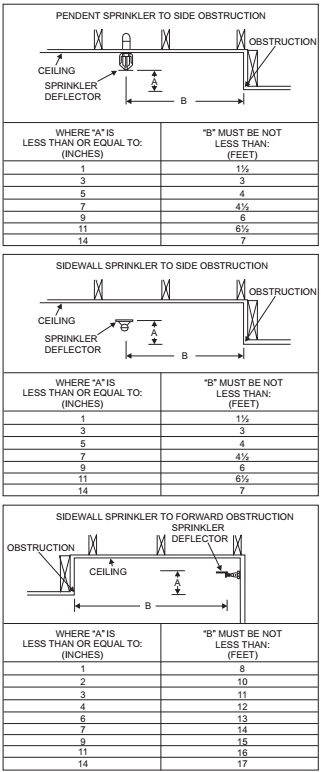 CHAPTER 29 WATER SUPPLY AND DISTRIBUTION - 2022 CONNECTICUT STATE ...