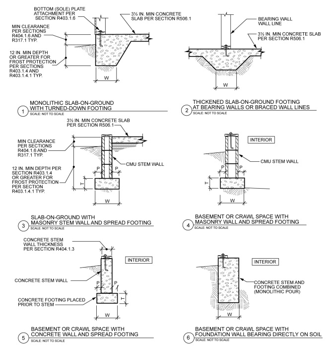 CHAPTER 4 FOUNDATIONS - 2022 CONNECTICUT STATE BUILDING CODE - 2021 IRC ...