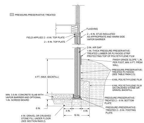 CHAPTER 4 FOUNDATIONS - 2022 CONNECTICUT STATE BUILDING CODE - 2021 IRC ...