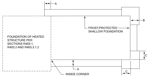 CHAPTER 4 FOUNDATIONS - 2022 CONNECTICUT STATE BUILDING CODE - 2021 IRC ...
