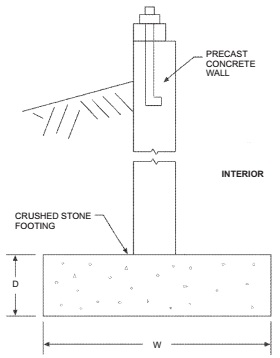 CHAPTER 4 FOUNDATIONS - 2022 CONNECTICUT STATE BUILDING CODE - 2021 IRC ...