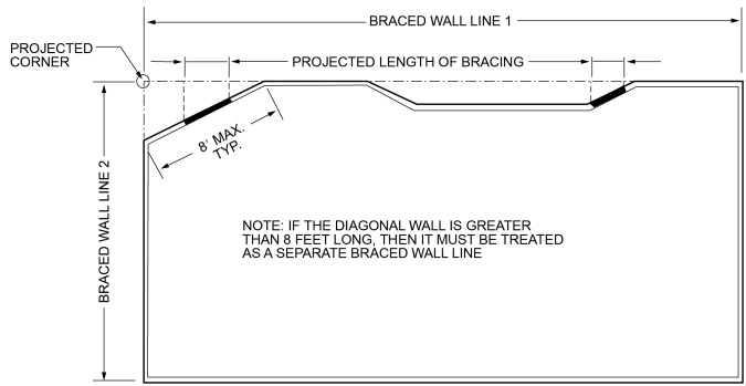 CHAPTER 6 WALL CONSTRUCTION - 2022 CONNECTICUT STATE BUILDING CODE ...