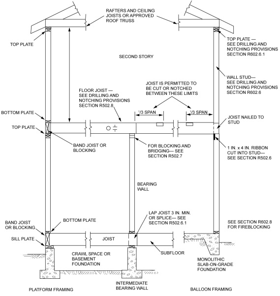 CHAPTER 6 WALL CONSTRUCTION - 2022 CONNECTICUT STATE BUILDING CODE ...