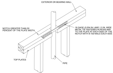 CHAPTER 6 WALL CONSTRUCTION - 2022 CONNECTICUT STATE BUILDING CODE ...