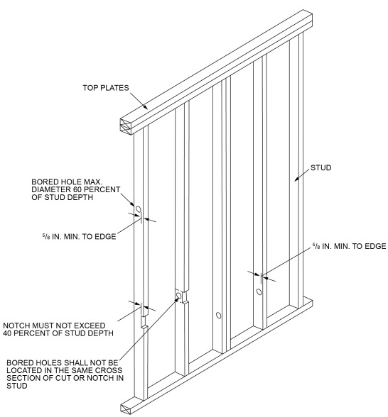 CHAPTER 6 WALL CONSTRUCTION - 2022 CONNECTICUT STATE BUILDING CODE ...