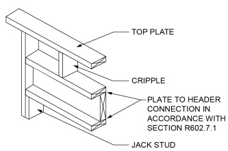 CHAPTER 6 WALL CONSTRUCTION - 2022 CONNECTICUT STATE BUILDING CODE ...