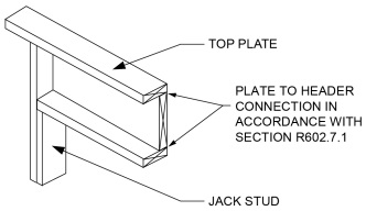 CHAPTER 6 WALL CONSTRUCTION - 2022 CONNECTICUT STATE BUILDING CODE ...