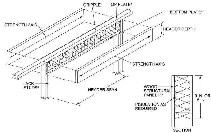 CHAPTER 6 WALL CONSTRUCTION - 2022 CONNECTICUT STATE BUILDING CODE ...