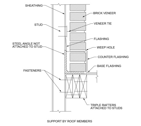 CHAPTER 7 WALL COVERING - 2022 CONNECTICUT STATE BUILDING CODE - 2021 ...