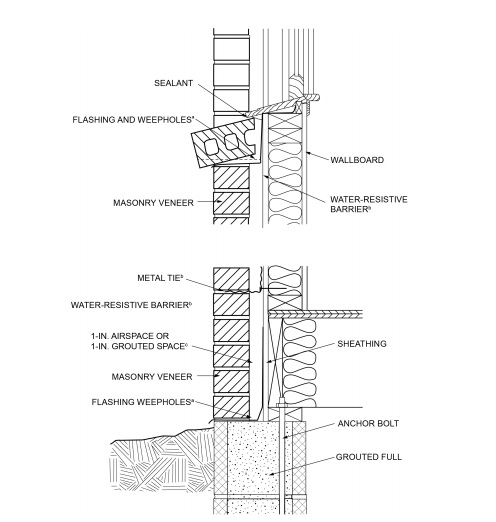 CHAPTER 7 WALL COVERING - 2022 CONNECTICUT STATE BUILDING CODE - 2021 ...