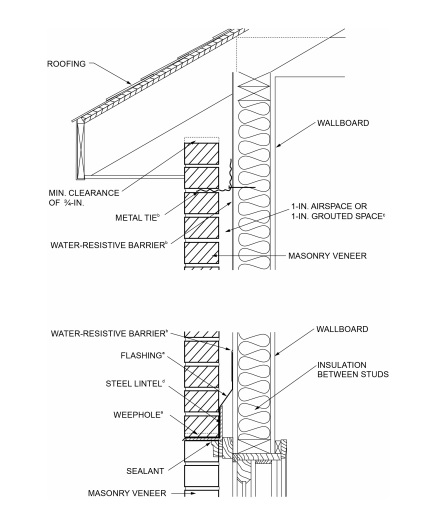 CHAPTER 7 WALL COVERING - 2022 CONNECTICUT STATE BUILDING CODE - 2021 ...