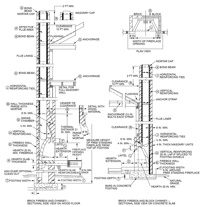 CHAPTER 10 CHIMNEYS AND FIREPLACES - 2022 CONNECTICUT STATE BUILDING ...