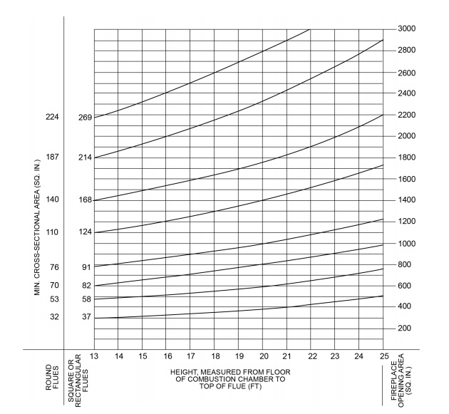 CHAPTER 10 CHIMNEYS AND FIREPLACES - 2022 CONNECTICUT STATE BUILDING ...
