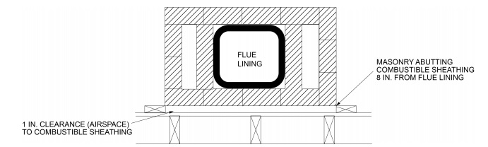CHAPTER 10 CHIMNEYS AND FIREPLACES - 2022 CONNECTICUT STATE BUILDING ...
