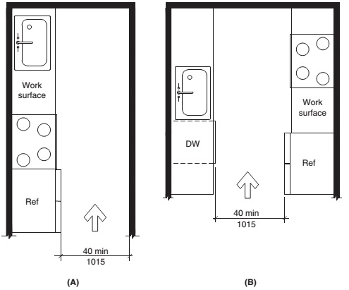 CHAPTER 11 DWELLING UNITS AND SLEEPING UNITS - 2024 INTERNATIONAL ...
