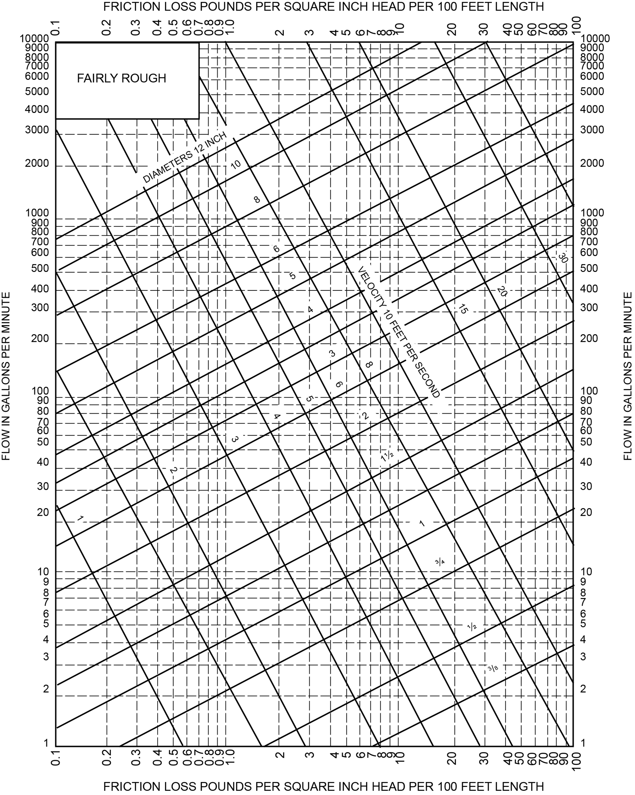 APPENDIX E SIZING OF WATER PIPING SYSTEM - 2024 INTERNATIONAL PLUMBING ...