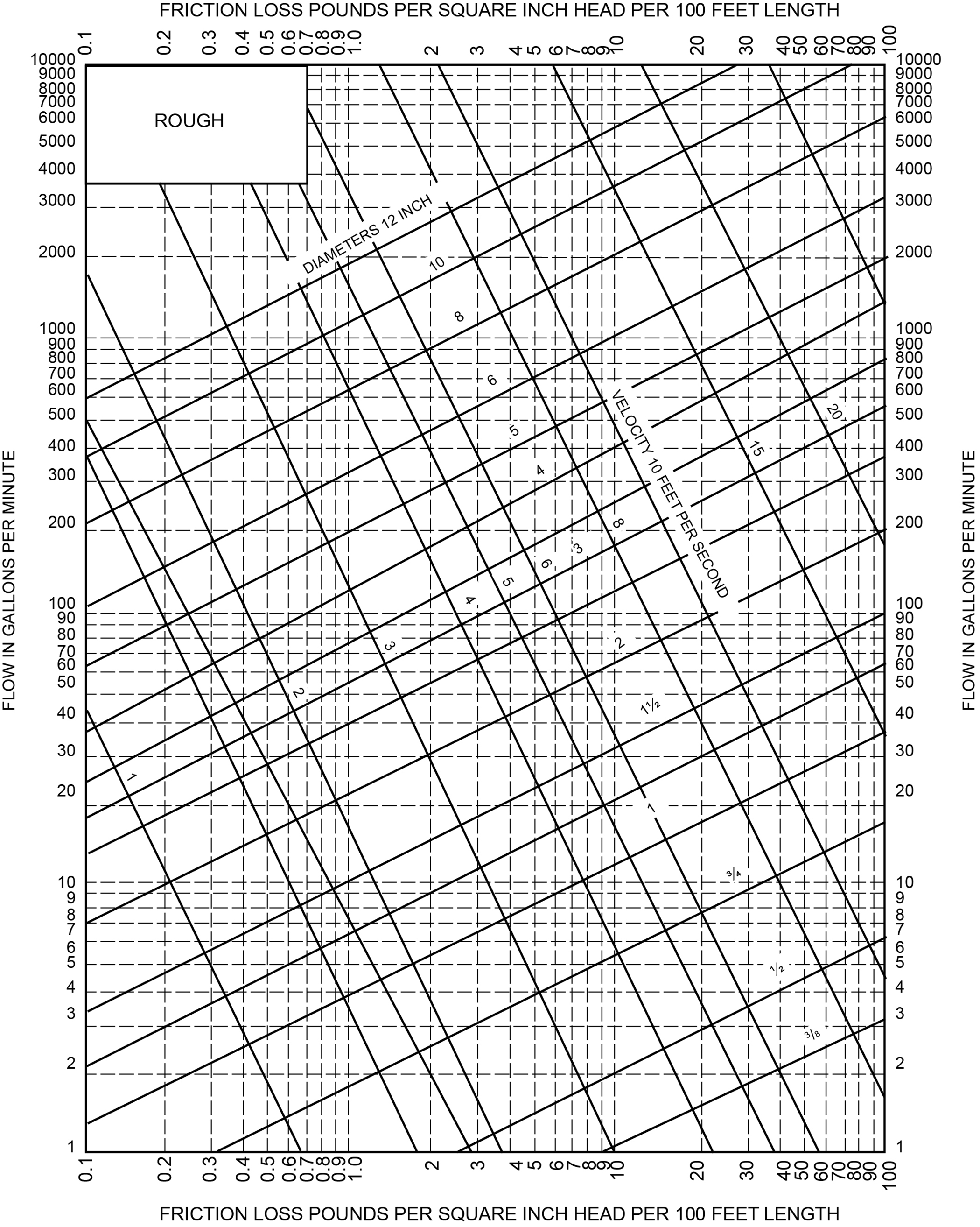 APPENDIX E SIZING OF WATER PIPING SYSTEM - 2024 INTERNATIONAL PLUMBING ...