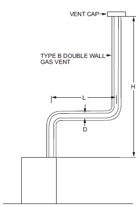 APPENDIX B IFGS SIZING OF VENTING SYSTEMS SERVING APPLIANCES EQUIPPED ...
