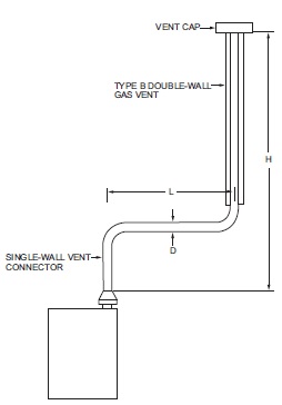 APPENDIX B IFGS SIZING OF VENTING SYSTEMS SERVING APPLIANCES EQUIPPED ...