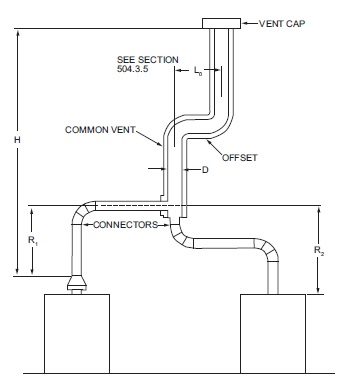 APPENDIX B IFGS SIZING OF VENTING SYSTEMS SERVING APPLIANCES EQUIPPED ...
