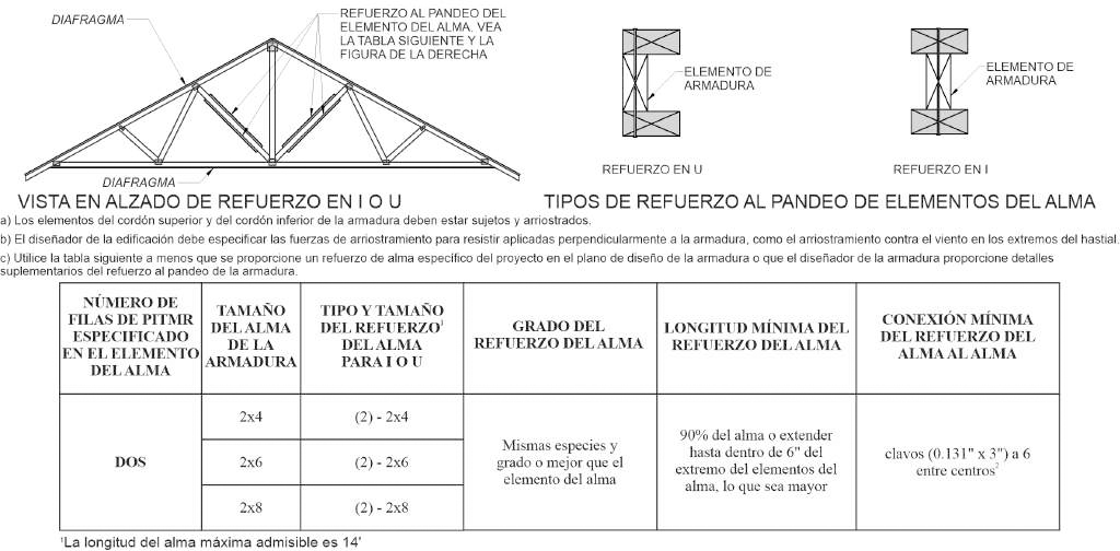 CAPITULO 23 MADERA - 2021 INTERNATIONAL BUILDING CODE SPANISH EDITION (IBC)