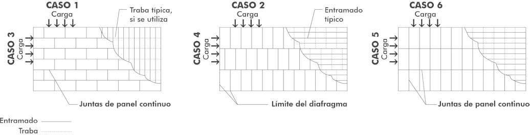 CAPITULO 23 MADERA - 2021 INTERNATIONAL BUILDING CODE SPANISH EDITION (IBC)