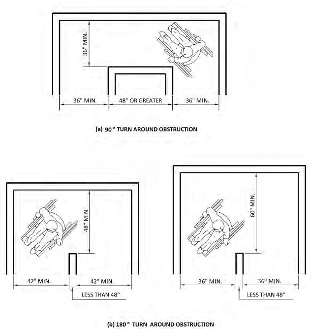 CHAPTER 11A HOUSING ACCESSIBILITY - 2023 CITY OF LOS ANGELES BUILDING ...