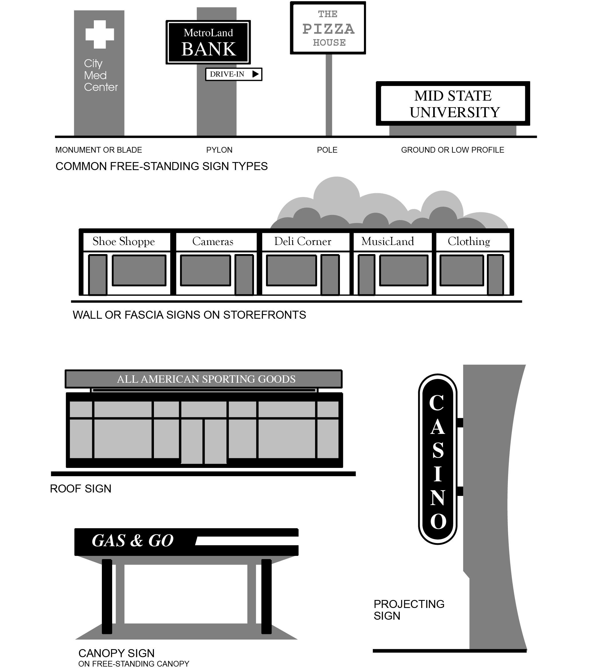 CHAPTER 10 SIGN REGULATIONS - 2024 INTERNATIONAL ZONING CODE (IZC)